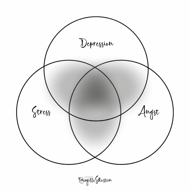 Stress og angst – om symptomer, forskelle og hvad du kan gøre